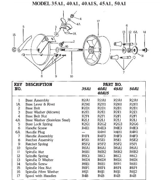Alvey Parts Australia