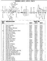 Alvey Parts Australia
