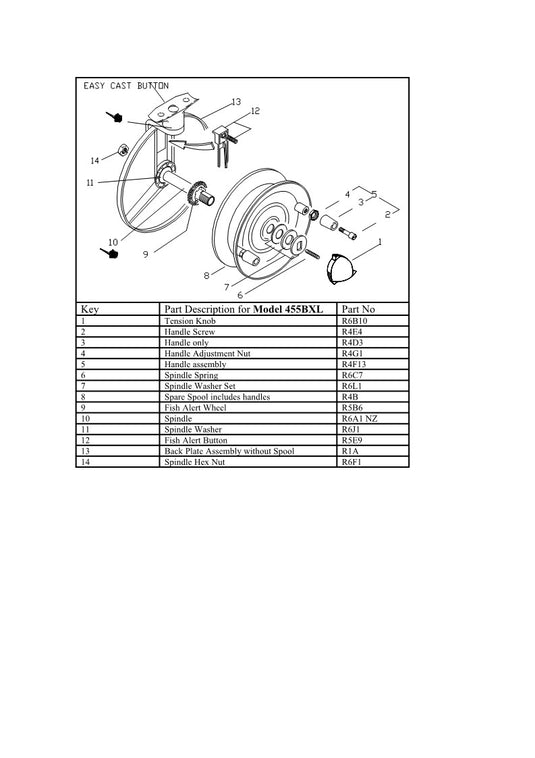 Alvey Parts Australia