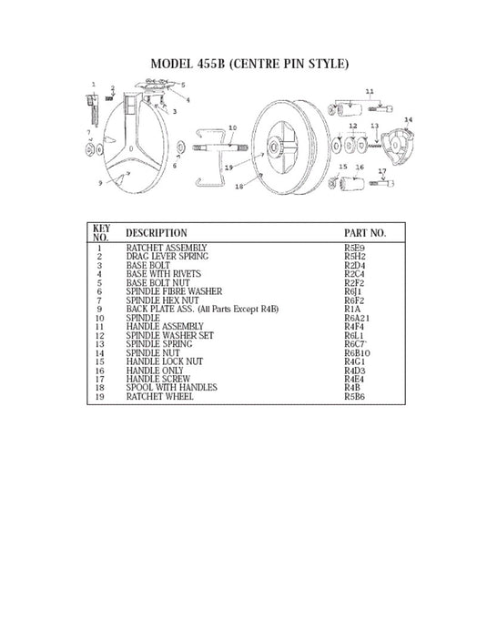 Alvey Parts Australia