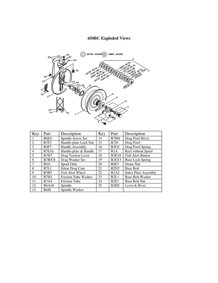 650BC – Alvey Parts